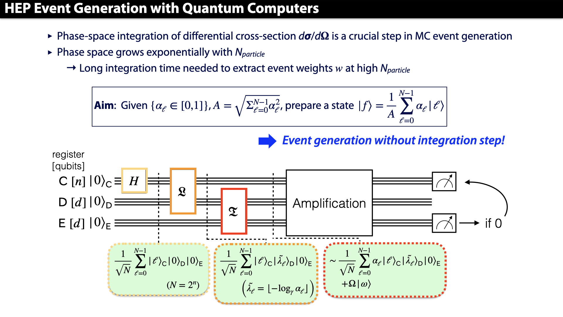 HEP Event Generation with Quantum Computers ｜ 研究紹介 ｜ Quantum Information Science at ICEPP｜東京大学