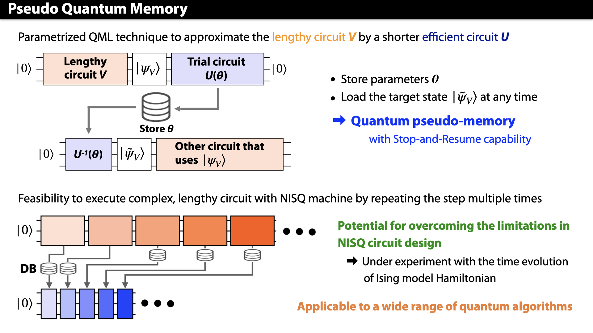 Pseudo Quantum Memory ｜ 研究紹介 ｜ Quantum Information Science at ICEPP｜東京大学