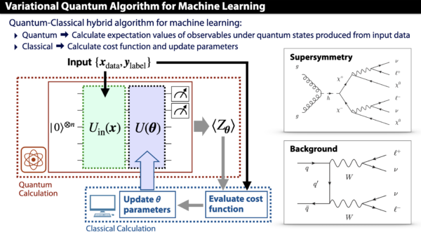Variational Quantum Algorithm for Machine Learning ｜ 研究紹介 ｜ Quantum ...