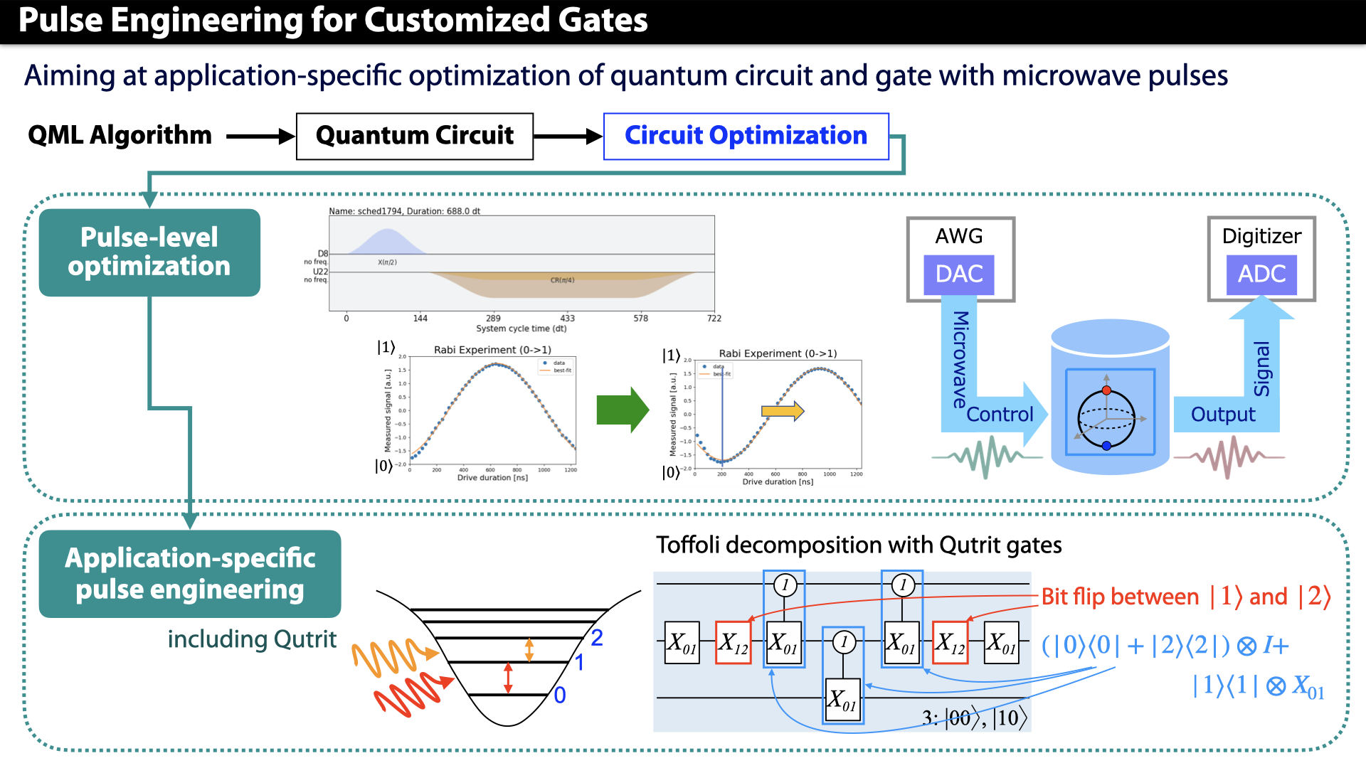 Pulse Engineering for Customized Gates ｜ 研究紹介 ｜ Quantum Information ...